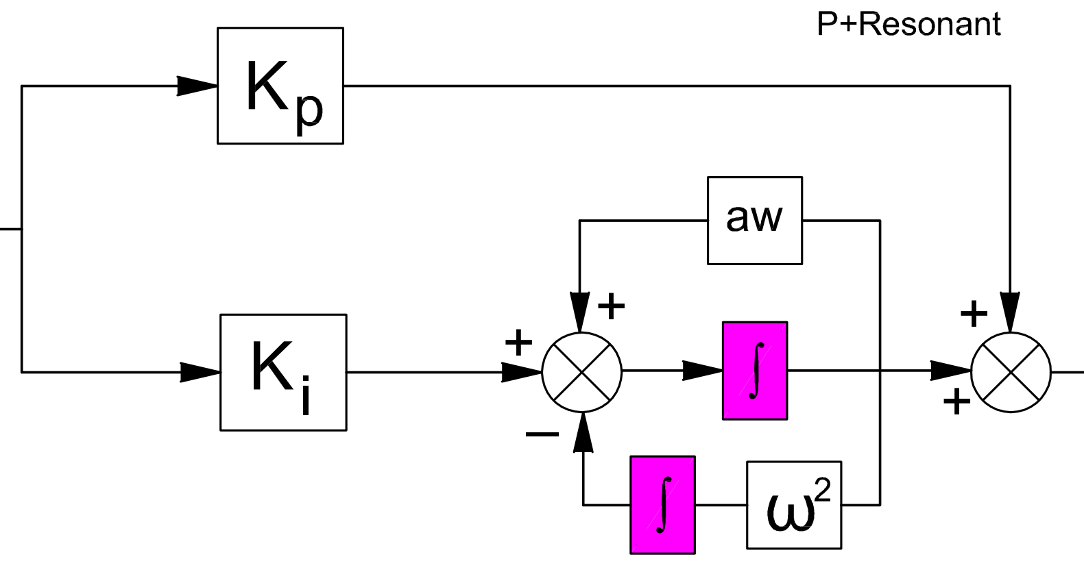 600W Grid Connected Inverter – V5 – James Fotherby