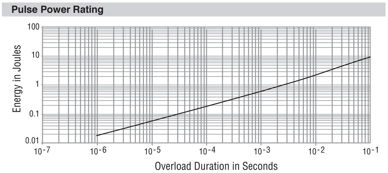 Battery Management System V1.0 – James Fotherby